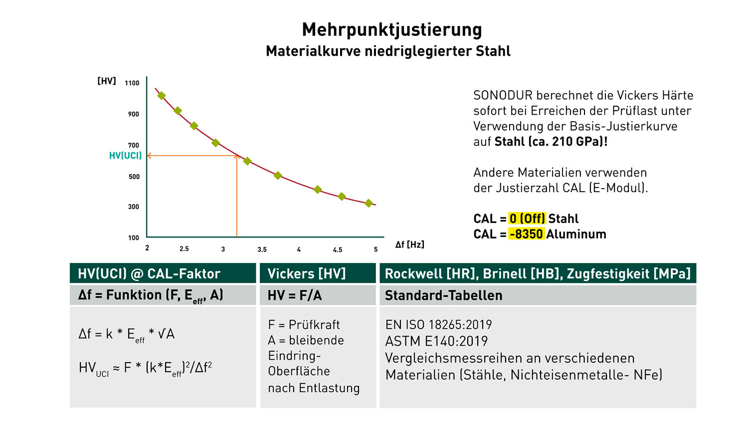 Mobile Vickers-Härtemessung mit UCI zur Entlastung des Prüfpersonals | FOERSTER Group